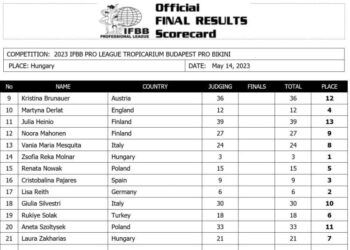 2023 Tropicarium Budapest Pro: Unveiling the Results and Scorecards ...