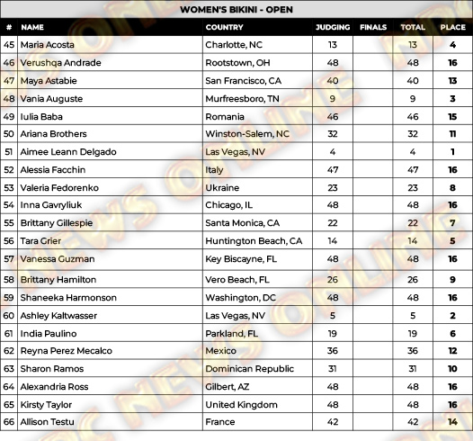 2024 Pittsburgh Pro - colosseumstrength.com