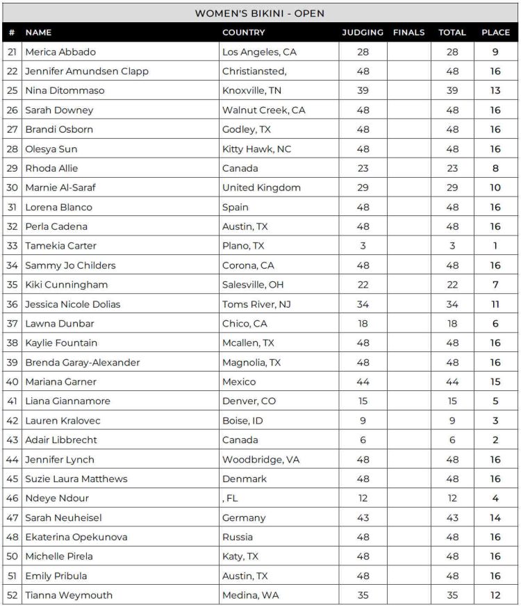 2024 Nashville Fit Show - colosseumstrength.com
